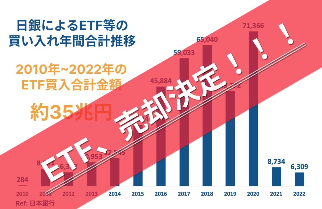 【どうなる】日銀が保有ETFを売却決定！ただし全売却には120年？ | あおりんごの経済と金融